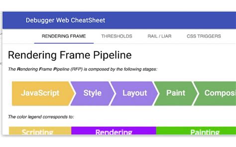 Web Debugger CheatSheet cho Google Chrome Tiện ích mở rộng Tải về