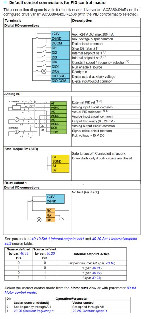ABB ACS Drive PID Macro Parameter Programming Click Electro
