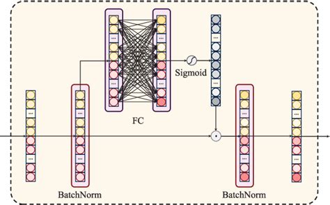 Figure 1 From Deep Learning Assisted Mmwave Beam Prediction For Heterogeneous Networks A Dual