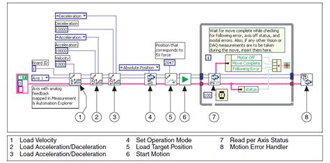 Velocity Profiling With Softmotion Module Ni Community