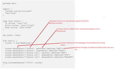 Nishant Kumar Medium