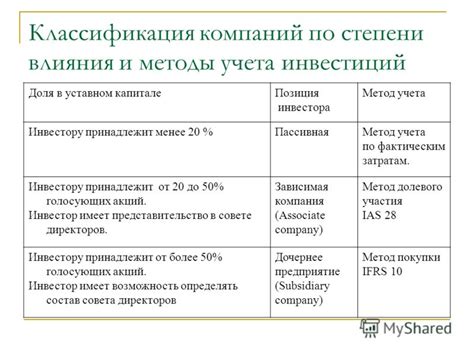 Презентация на тему МЕЖДУНАРОДНЫЕ СИСТЕМЫ УПРАВЛЕНЧЕСКОГО УЧЕТА доцент каф МЕН ТПУ к э н