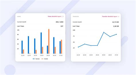 Examples Of Augmented Reality Web Webar For Packaging Onirix