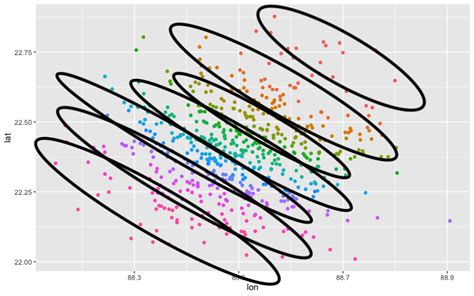 Optimization How Do I Make Clusters Based On A Fixed Capacity Of Each Cluster In R Stack