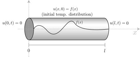 Heat Equation Wikipedia