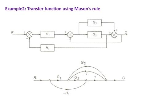 Control System Signal Flow Graph 11 Sfg 3 Pdf Computing Technology And Computing