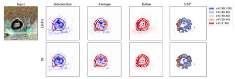 Explaining Bayesian Neural Networks Deepai