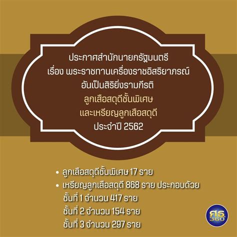 ราชกิจจานุเบกษา เผยแพร่ประกาศสำนักนายกรัฐมนตรี เรื่อง พระราชทาน