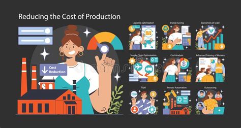 Reducing The Cost Of Production Dark Or Night Mode Set Automatization