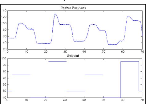 Figure 11 From Design And Implementation Of A Mamdani Fuzzy Inference