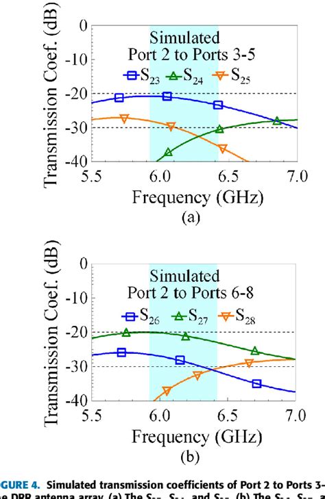Figure 1 From Compact 2×2 Dual Polarized Patch Antenna Array Transmitting Eight Uncorrelated