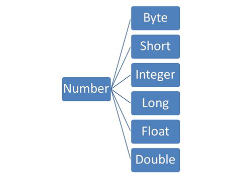 Wrapper Class In Java Java And Python Tutorial
