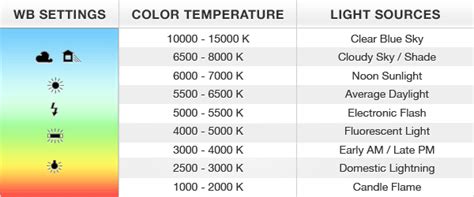 White Balance Understanding White Balance In Digital Photography