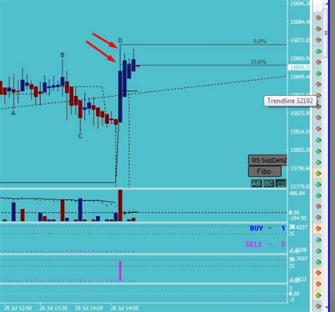 Scanner Need Based On Fibo And Heikin Ashi Candle An Order To Develop The Technical Indicator