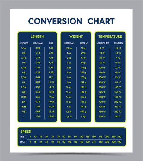 Infographic Unit Of Measurement Chart Conversion Table 40 Off