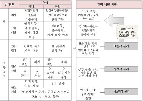 한국의료윤리학회지korean Journal Of Medical Ethics