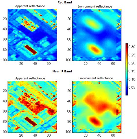 Remote Sensing Free Full Text Ground Reflectance Retrieval On Horizontal And Inclined