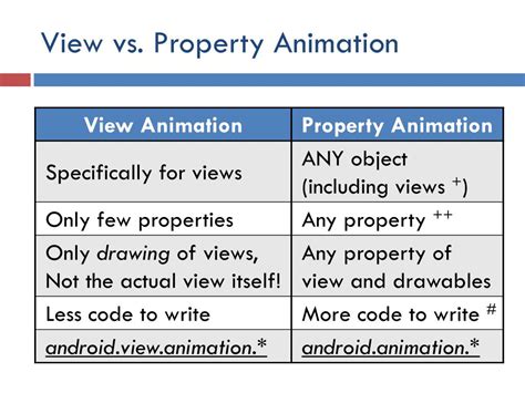 ppt android graphics and animation for beginners powerpoint presentation id 2339101