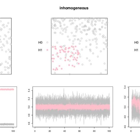 Simulation Scenarios Top Panels Spatial Ground Patterns Bottom Download Scientific Diagram