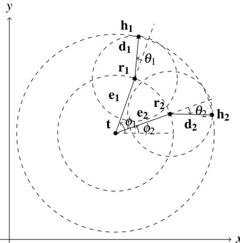 논문 리뷰 Path Planning With Moving Obstacles Using Stochastic Optimal Control