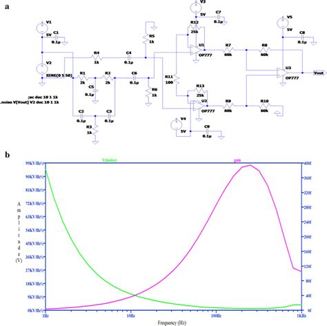 A Signal Conditioning Circuit B Signal Conditioning Output