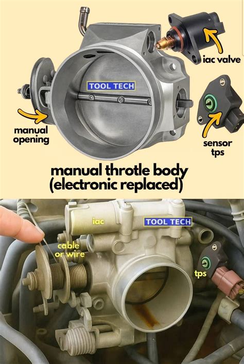 Auto When Replacing The Tps Without Fine Tuning It Using A Multimeter