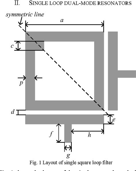 Figure 1 From A Novel Dual Mode Bpf Using Cascaded Square Loop