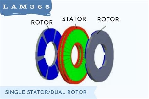 Axial Flux Motor Principle Key Advantages And Applications