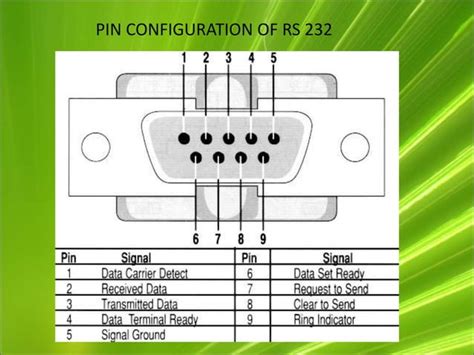 Overview And Applications 8051 Microcontrollers Ppt