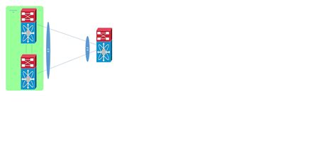 Port Channel Reducdency In Nexus 9K Switches Cisco Community