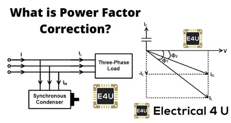 Power Factor Correction What Is It Formula Circuit And Capacitor