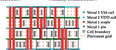 Figure 1 From Manufacturing Aware Power Staple Insertion Optimization By Enhanced Multi Row