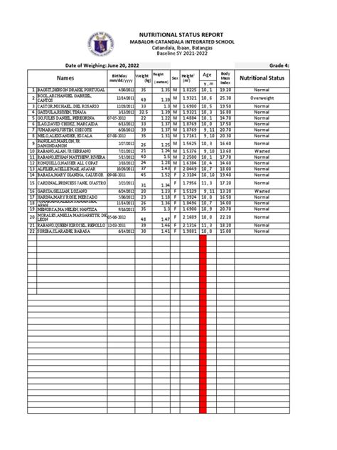 Nutritional Status Report Pdf Nutrition Diet And Nutrition