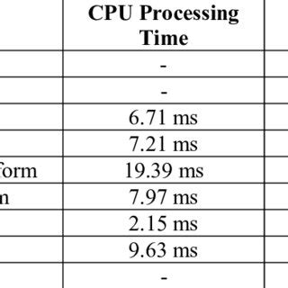 PDF GPU Implementation Of JPEG XR
