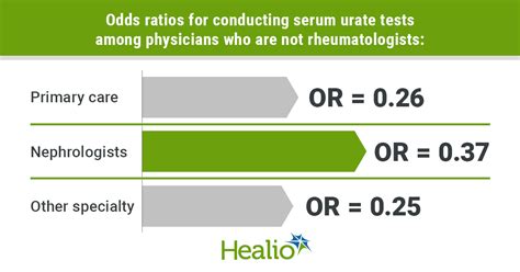 Serum Urate Testing Fails To Meet Recommended Levels In Older Patients With Gout