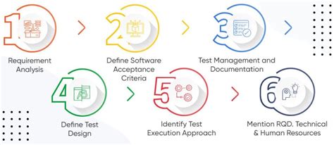 How I Ensure Software Quality With Qa Testing Roua Bouzidi Posted On The Topic Linkedin