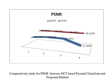 Fuzzy Type Image Fusion Using Hybrid Dct Fft Based Laplacian Pyramid