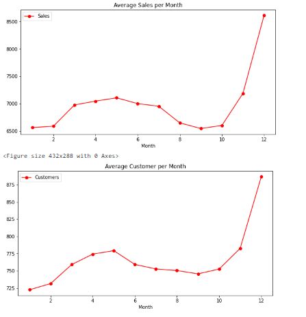 GitHub Galliano Store Sales Forecasting Utilized Facebook Prophet To Perform Forecasting On