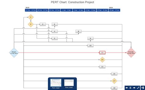 How To Create Project Diagrams On Pc Conceptdraw Helpdesk