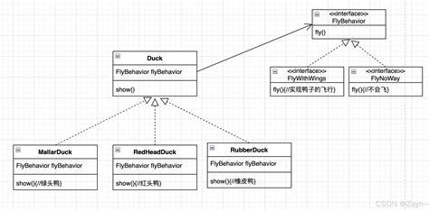 设计模式之策略模式（strategy Pattern） Csdn博客