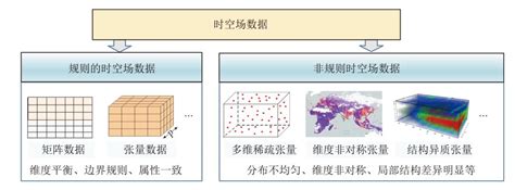 荐书 地理时空场数据张量建模与分析 澎湃号政务 澎湃新闻 The Paper