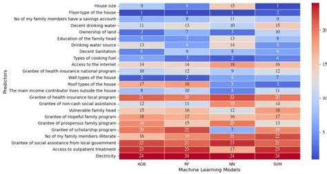 Figure 1 From Unifying Variable Importance Scores From Different