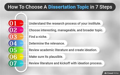 How To Choose A Dissertation Topic Follow 7 Amazing Steps