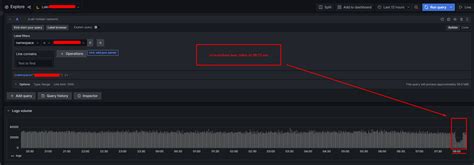 There Is A Gap On The Grafana Logs Volume Chart When Run A Query · Issue 8767 · Grafanaloki