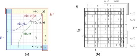 Figure 3 From A Faster Algorithm For The Discrete Fréchet Distance Under Translation Semantic