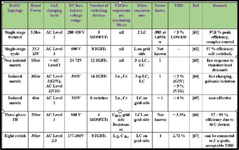 figure 6 from a review of bidirectional dc dc dc ac converters for v2g