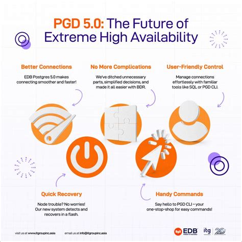 It Group Inc On Linkedin Edb Pgd Digitaltransformation Itsolutionsprovider Venturetogether