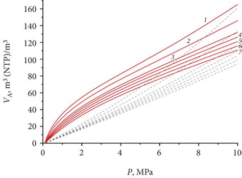 Deliverable Specific Volumetric Methane Capacities For The Ang System Download Scientific
