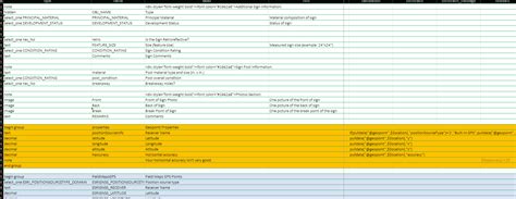 Agol Usfs Region 9 Signs Survey Spatialnode