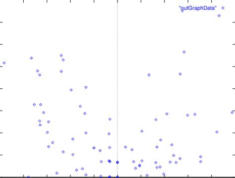 The Difference In Computed Rotation Angle For The Hand Labelled And